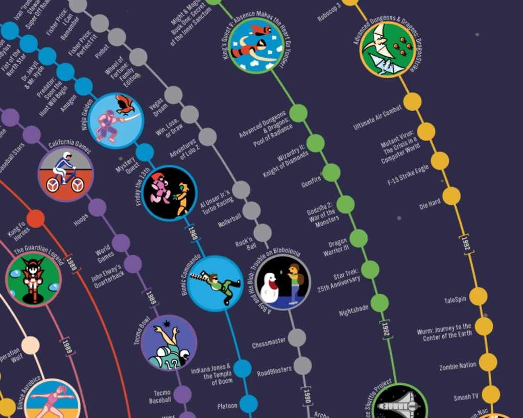 Infographic: The Dizzying Galaxy Of NES Games - Fast Company
