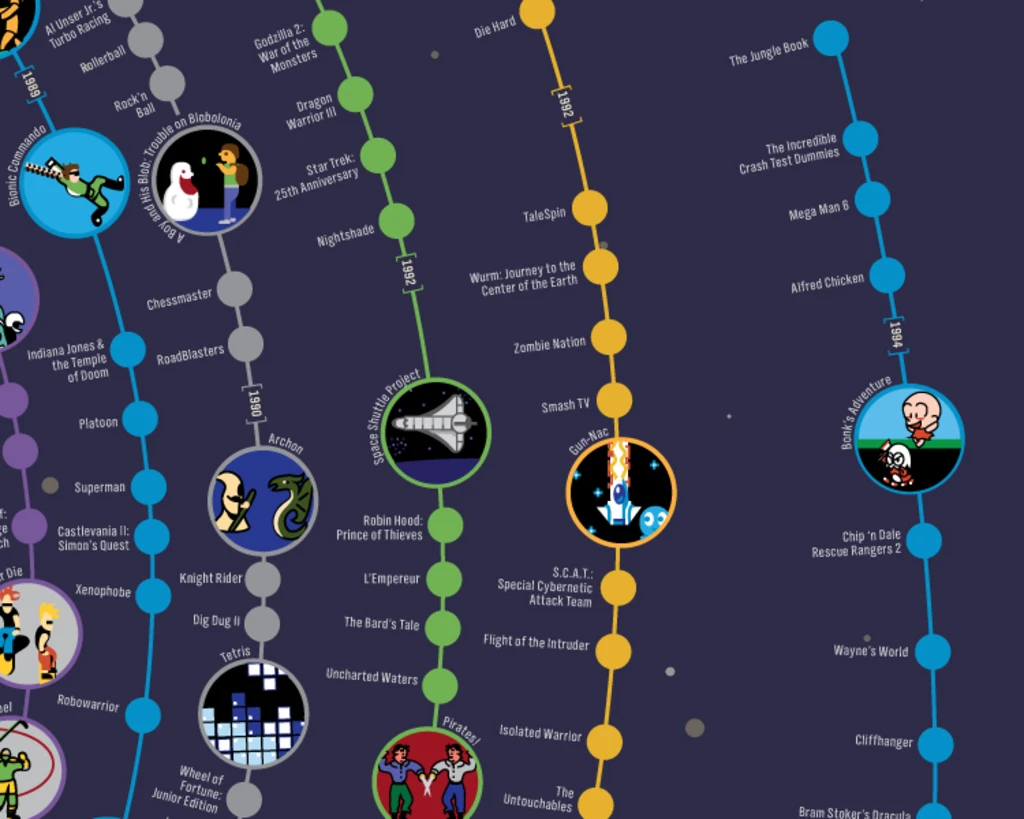 Infographic: The Dizzying Galaxy Of NES Games - Fast Company