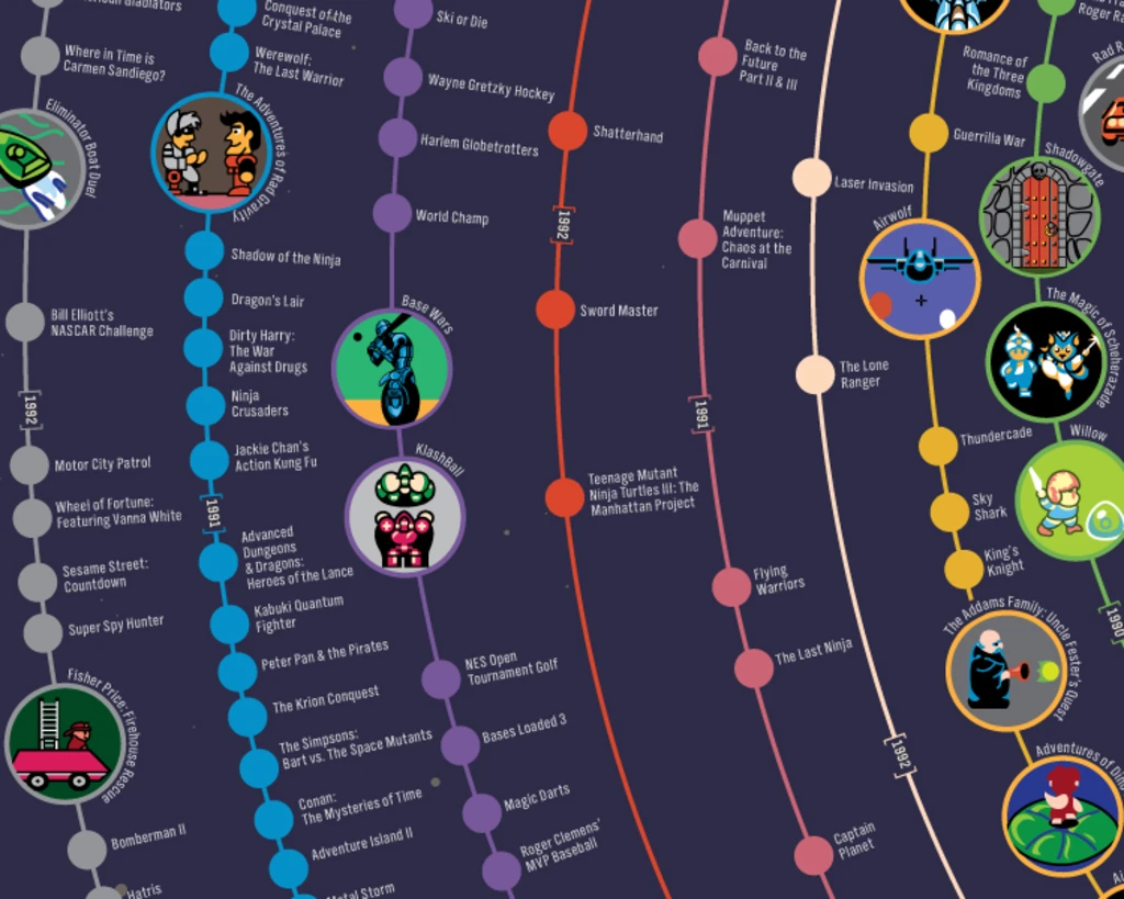 Infographic: The Dizzying Galaxy Of NES Games - Fast Company