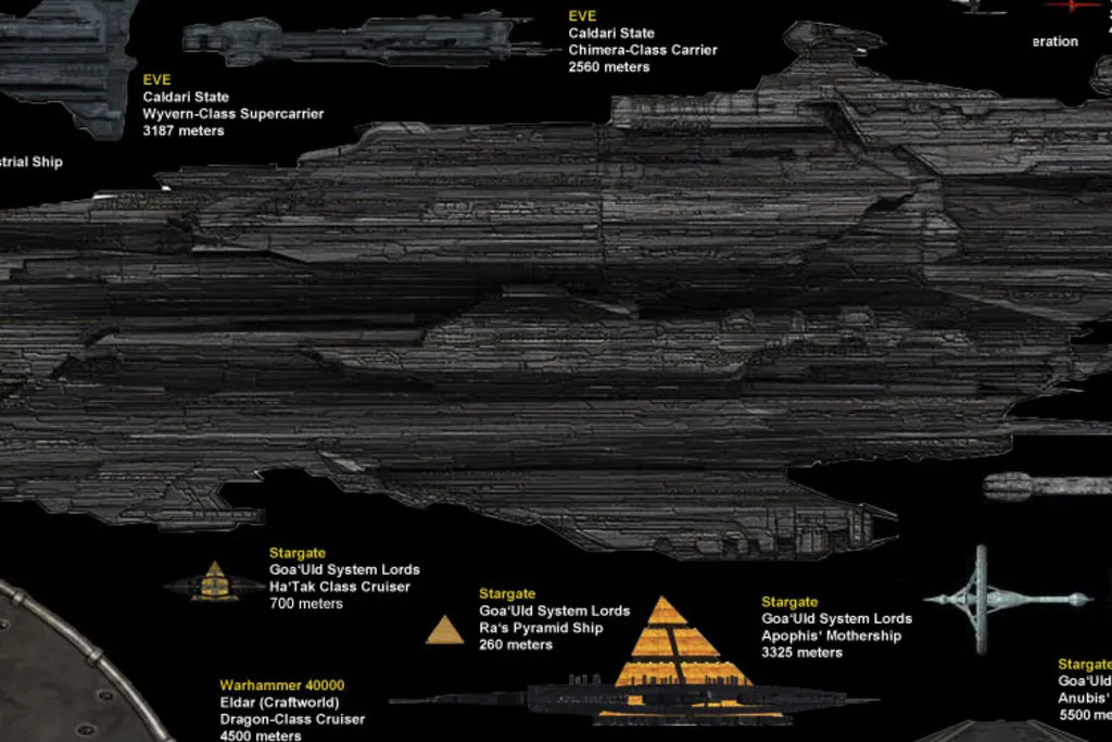 Infographic: The Spaceships From Every Sci-Fi Series Ever - Fast Company