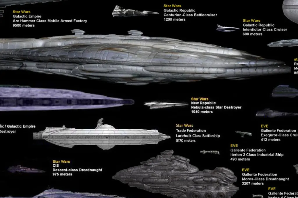 Infographic: The Spaceships From Every Sci-Fi Series Ever - Fast Company