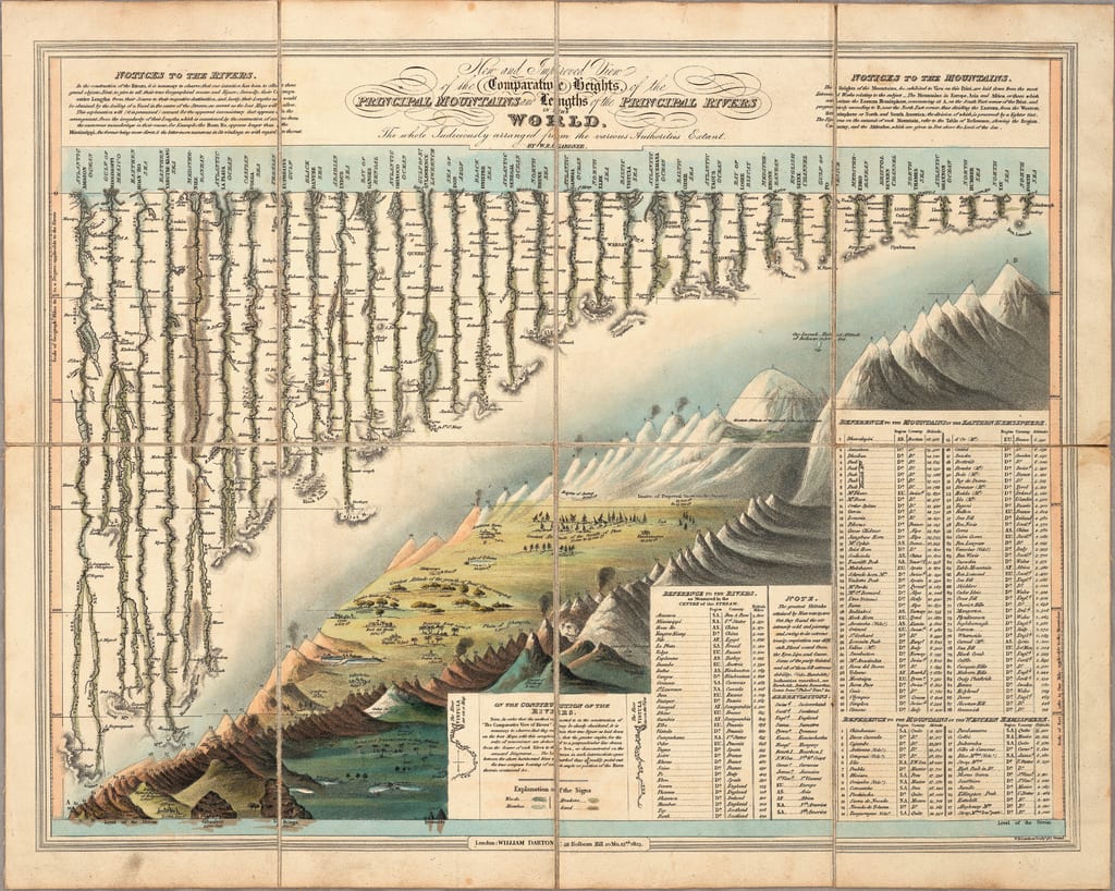 Fascinating Old Chart Maps World's Tallest Mountains, Forgets Mt ...