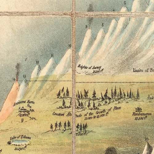 Fascinating Old Chart Maps World's Tallest Mountains, Forgets Mt ...