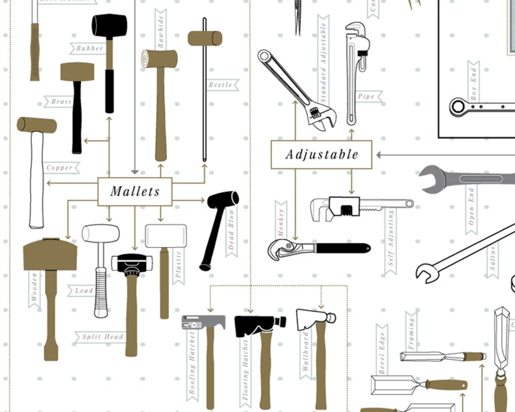 The Ultimate Guide To Your Toolbox - Fast Company