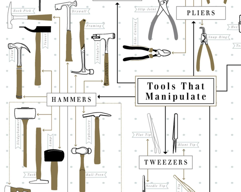The Ultimate Guide To Your Toolbox - Fast Company