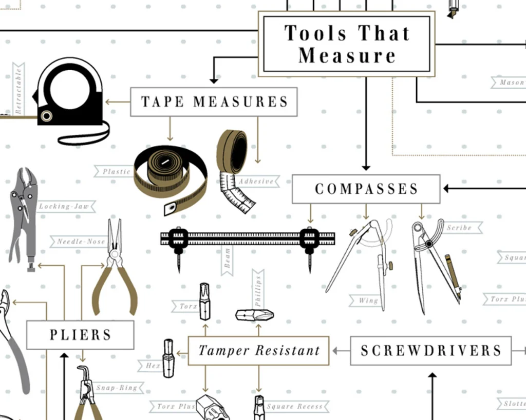 The Ultimate Guide To Your Toolbox - Fast Company