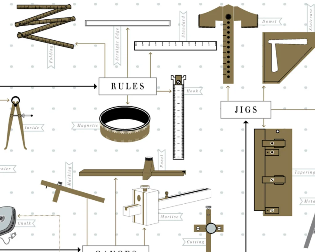 The Ultimate Guide To Your Toolbox - Fast Company