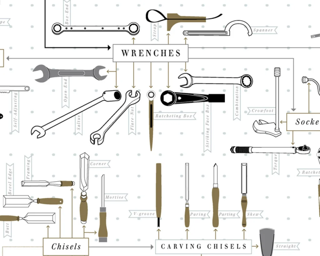 The Ultimate Guide To Your Toolbox - Fast Company