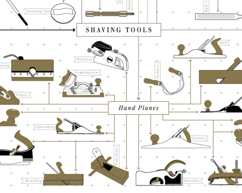 The Ultimate Guide To Your Toolbox - Fast Company