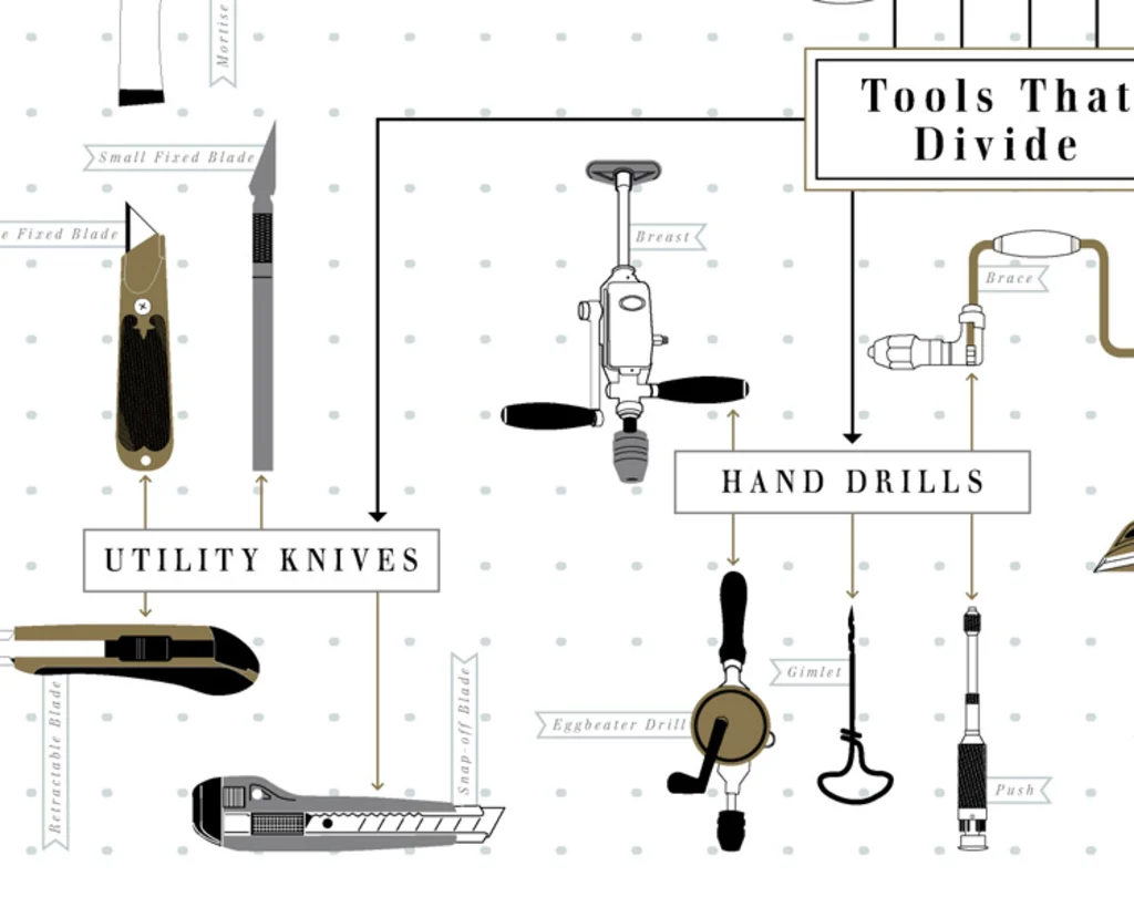 The Ultimate Guide To Your Toolbox - Fast Company