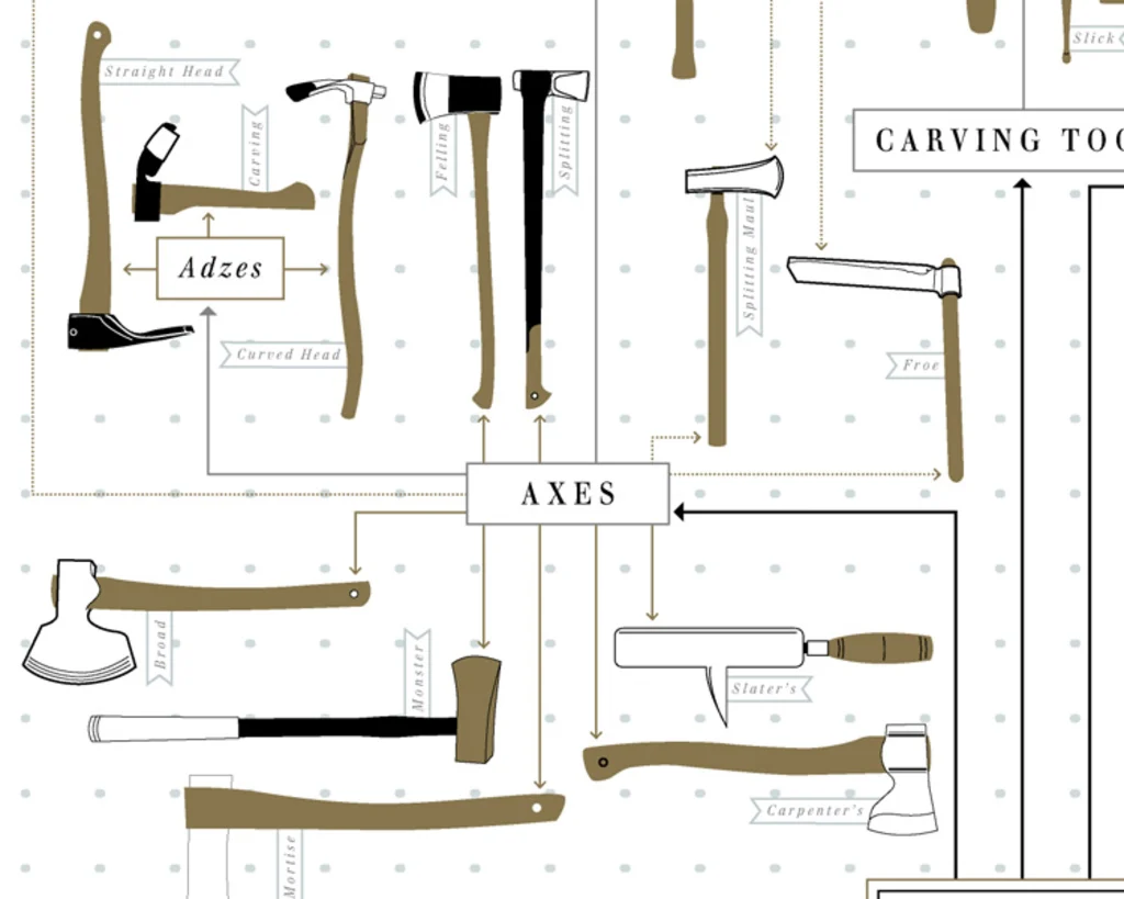 The Ultimate Guide To Your Toolbox - Fast Company