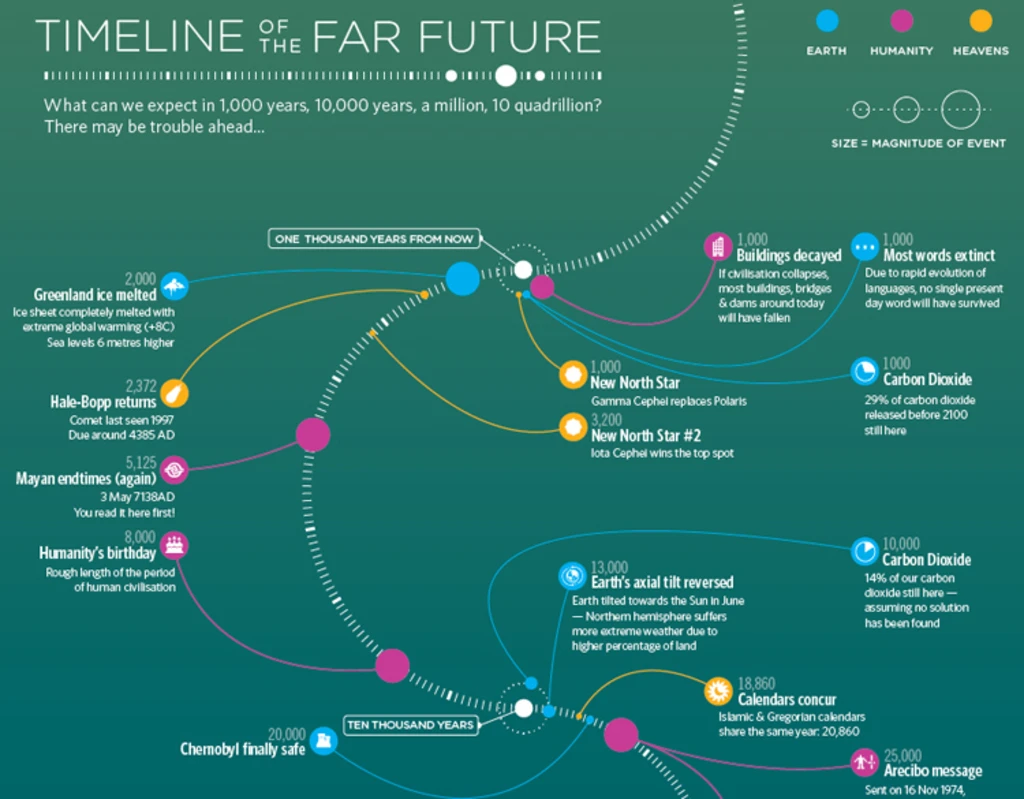 Here's What Will Happen To Earth 100 Quintillion Years From Now - Fast ...