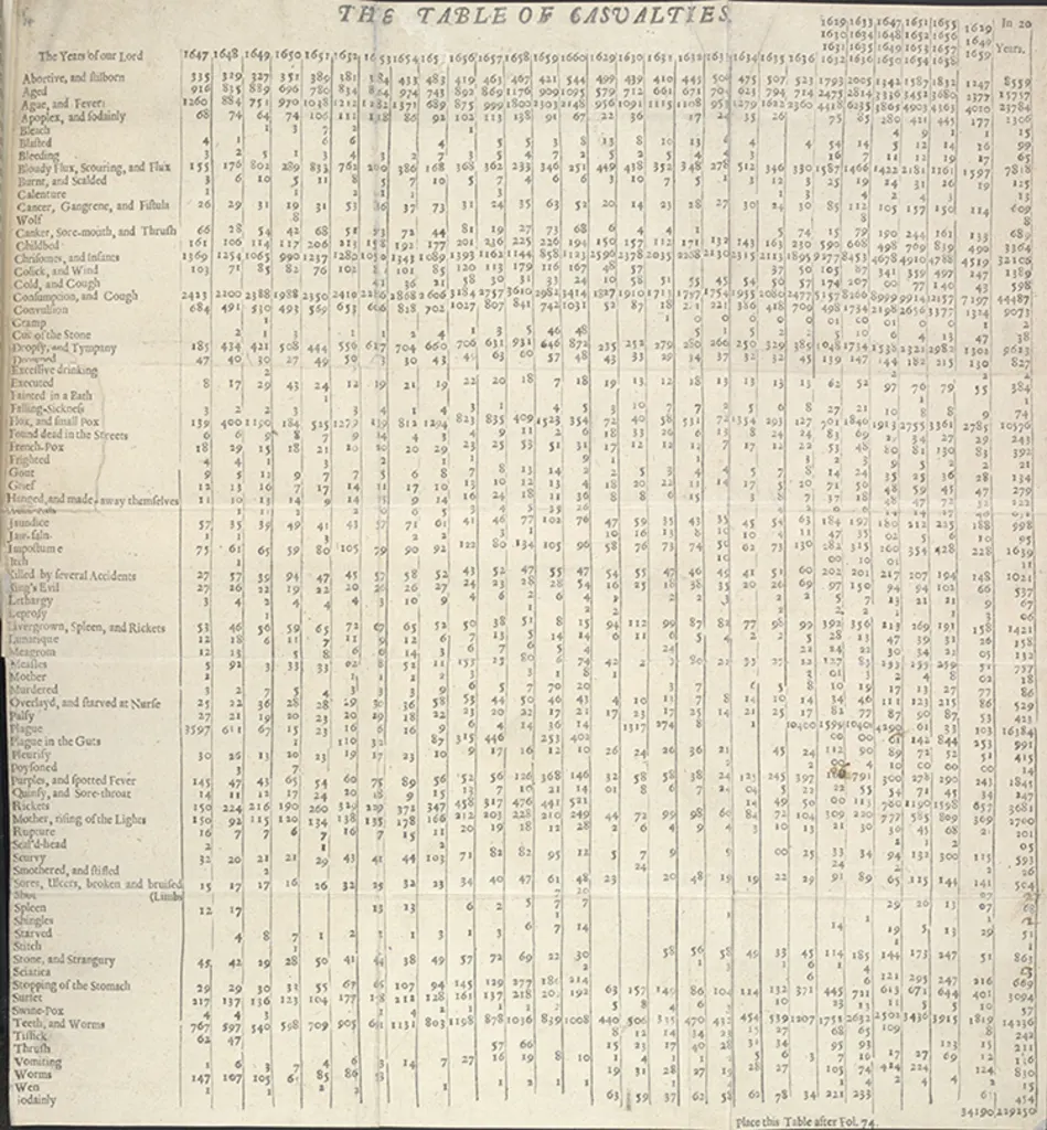 16 Of Science's Best Infographics, From Ancient Greece To Today - Fast ...