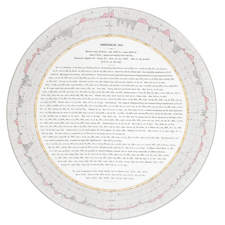 16 Of Science's Best Infographics, From Ancient Greece To Today - Fast ...