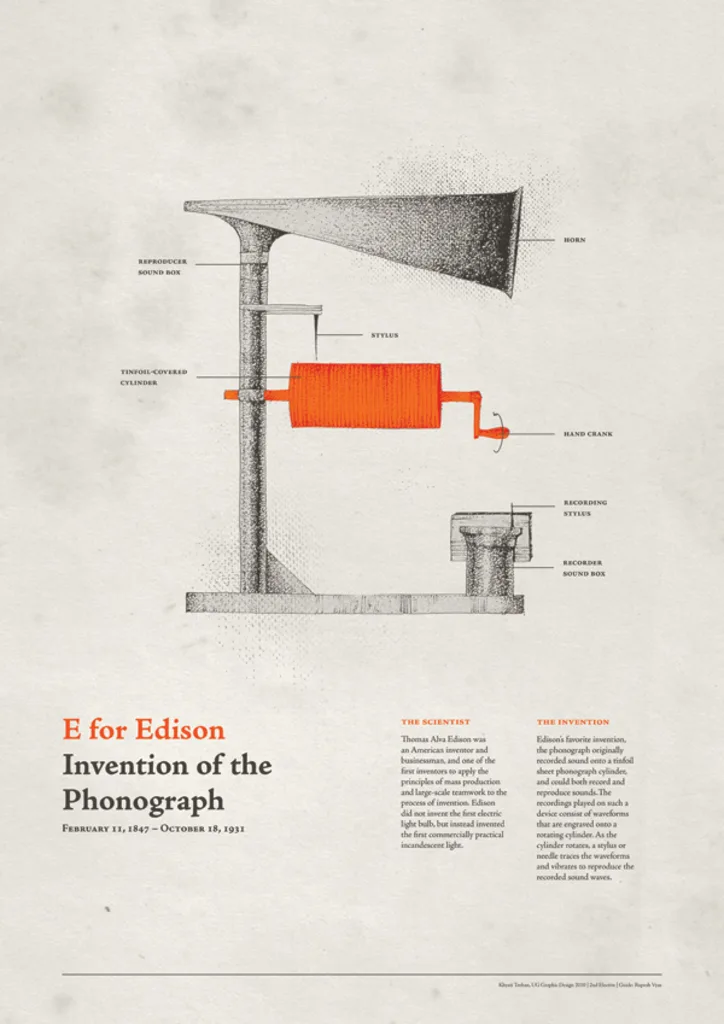 Scientific Typeface Illustrates 26 Great Inventions - Fast Company