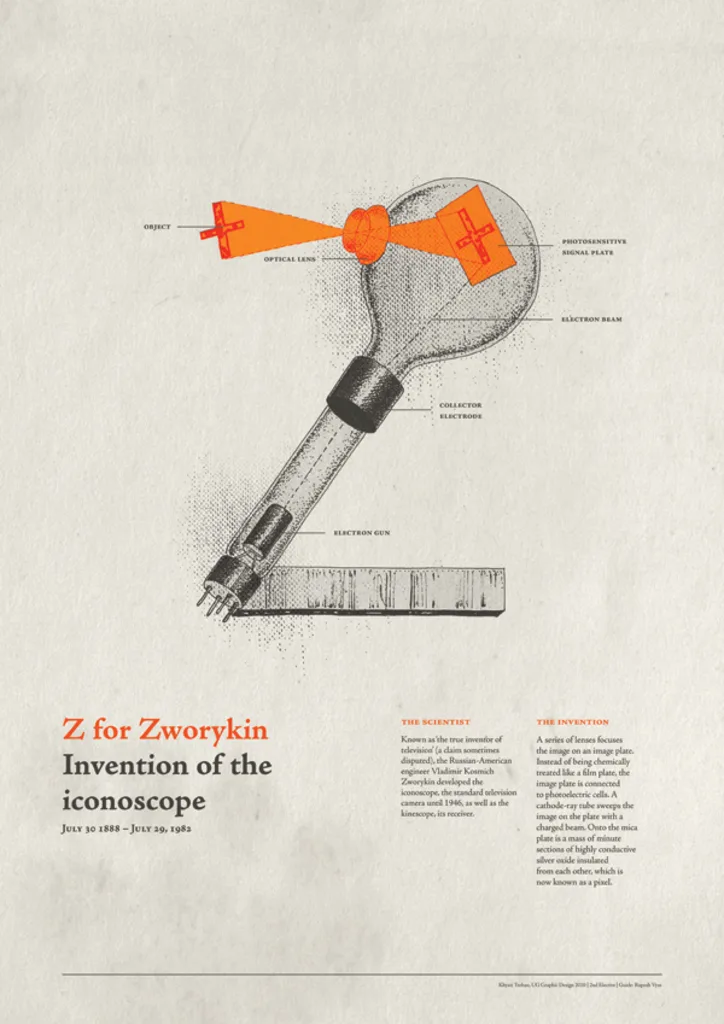 Scientific Typeface Illustrates 26 Great Inventions - Fast Company