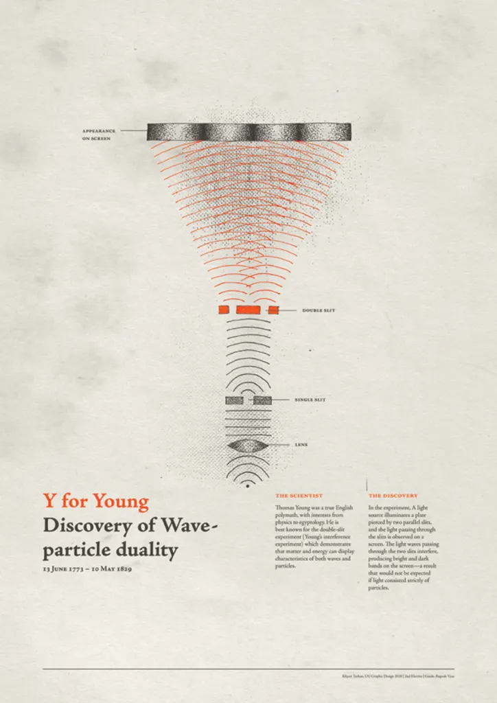Scientific Typeface Illustrates 26 Great Inventions - Fast Company