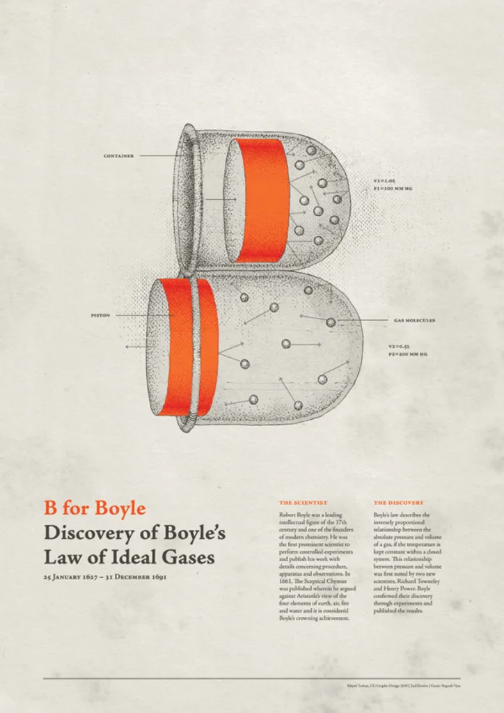 Scientific Typeface Illustrates 26 Great Inventions - Fast Company