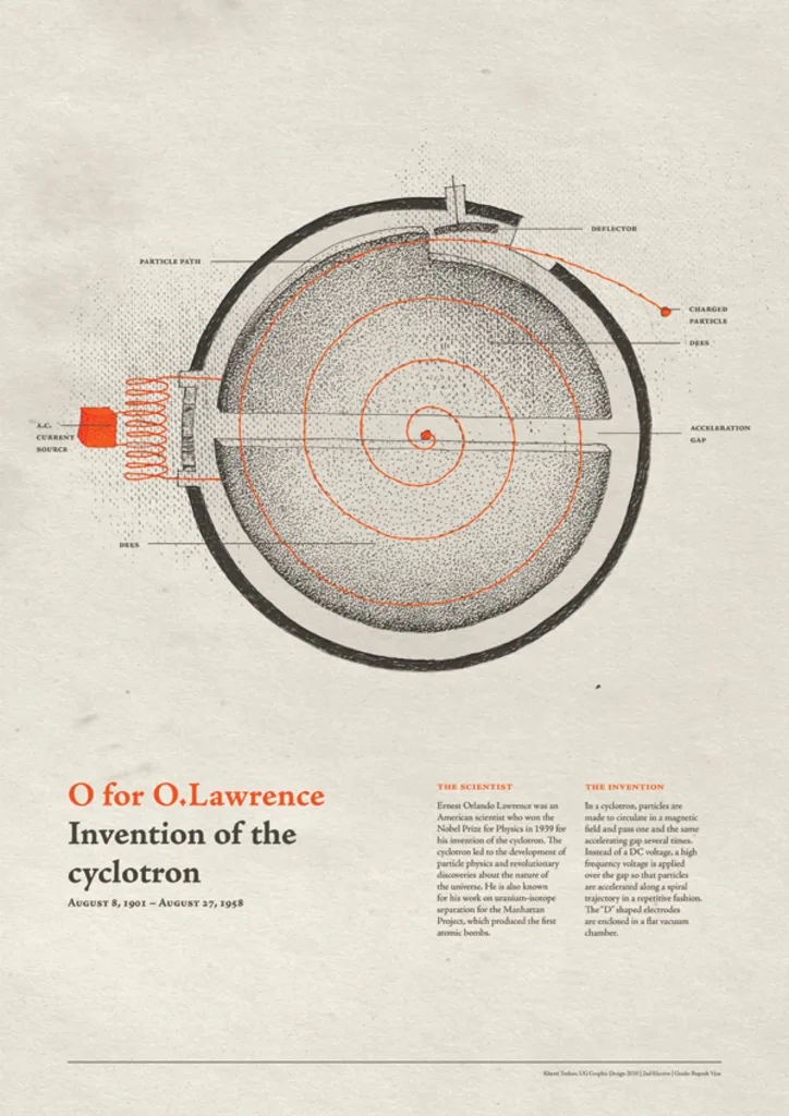 Scientific Typeface Illustrates 26 Great Inventions - Fast Company