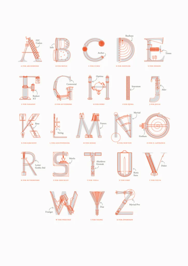 Scientific Typeface Illustrates 26 Great Inventions - Fast Company