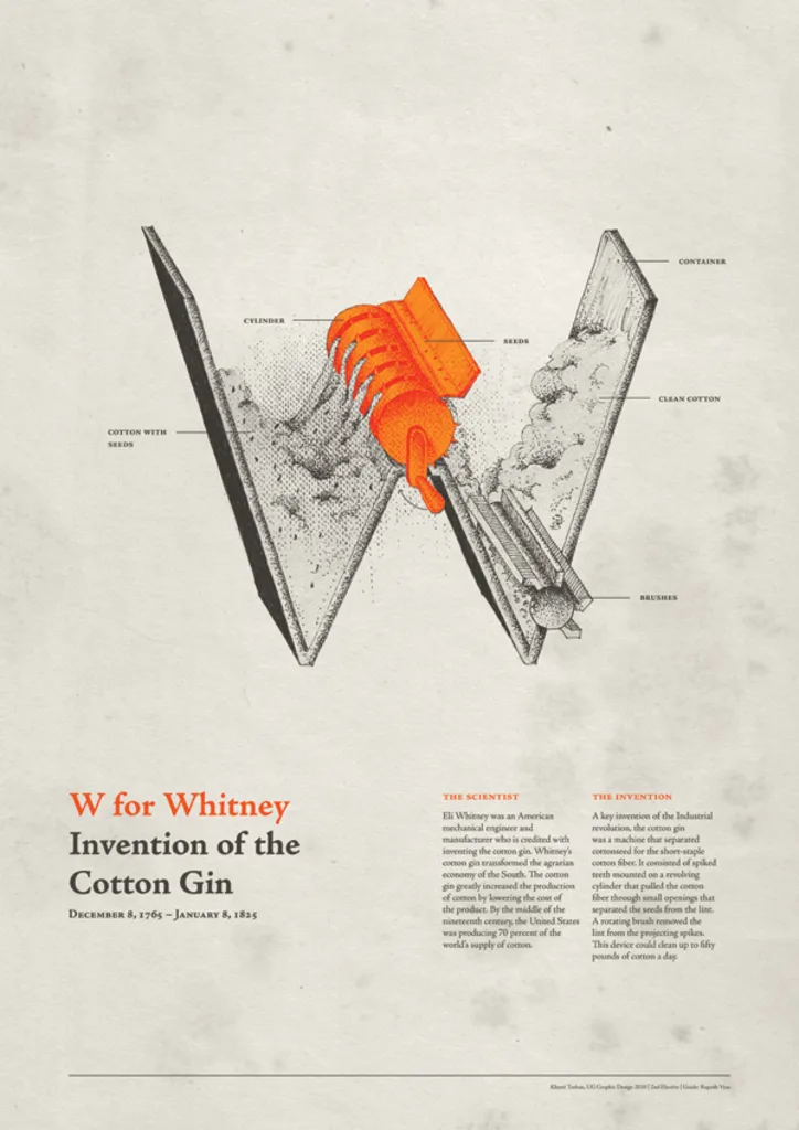 Scientific Typeface Illustrates 26 Great Inventions - Fast Company