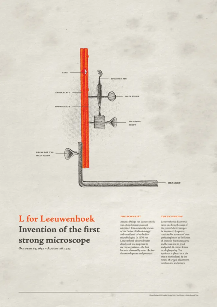 Scientific Typeface Illustrates 26 Great Inventions - Fast Company