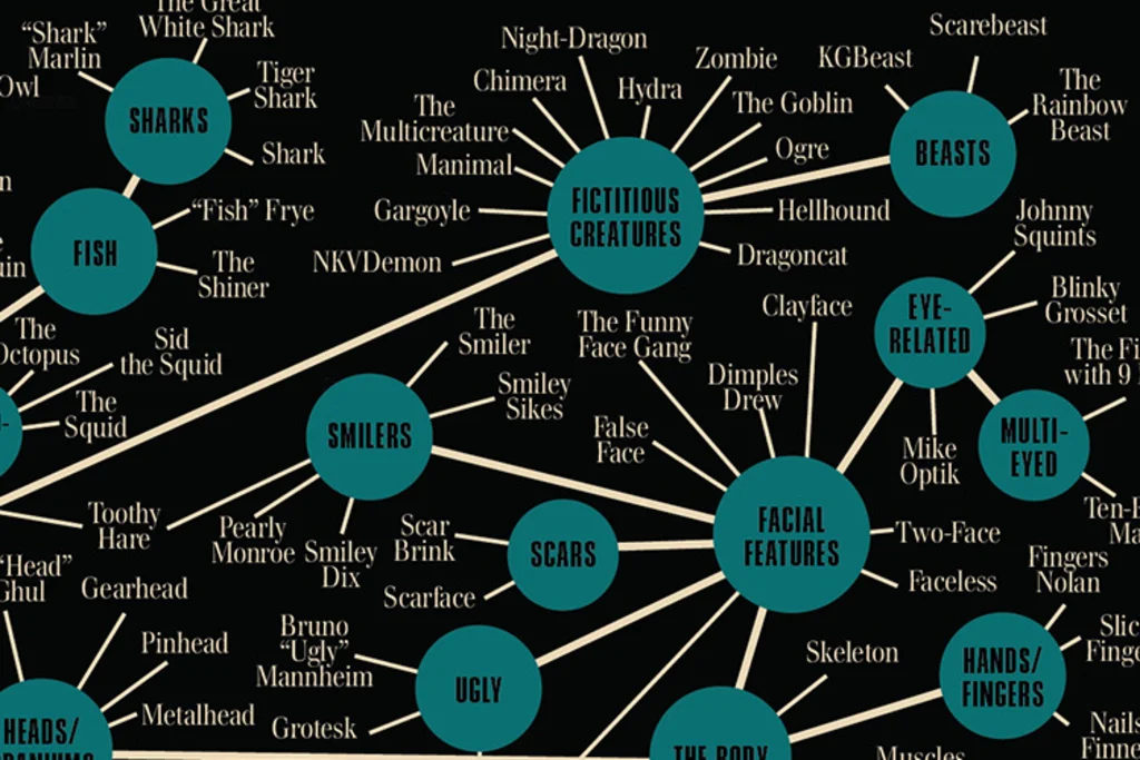 A Map Of Every Batman Villain Ever - Fast Company