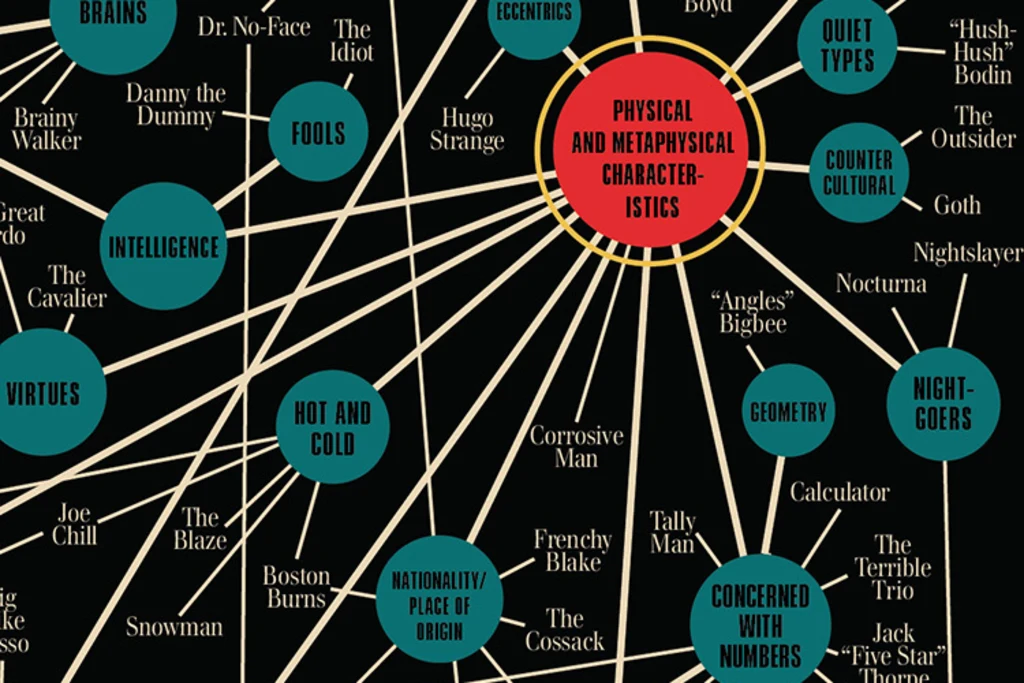 A Map Of Every Batman Villain Ever - Fast Company
