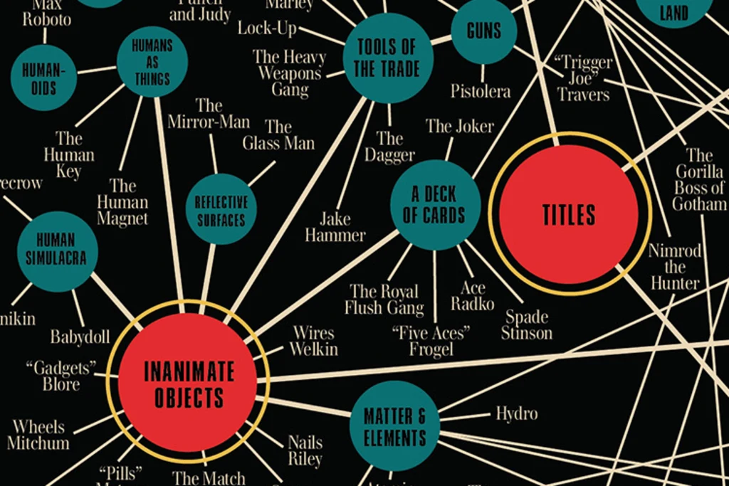 A Map Of Every Batman Villain Ever - Fast Company