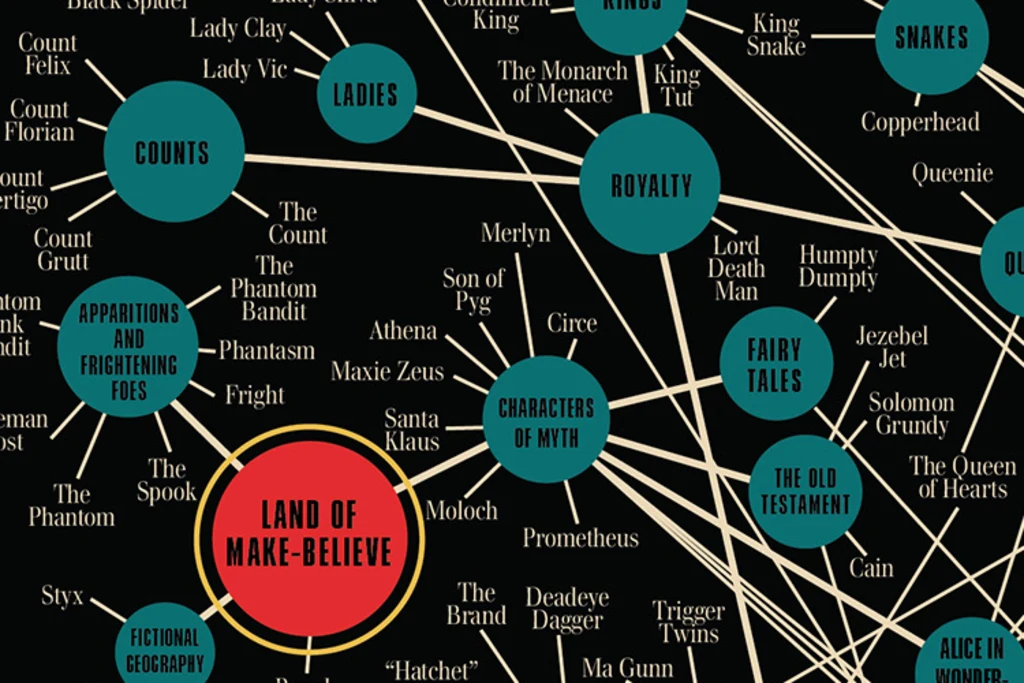 A Map Of Every Batman Villain Ever - Fast Company