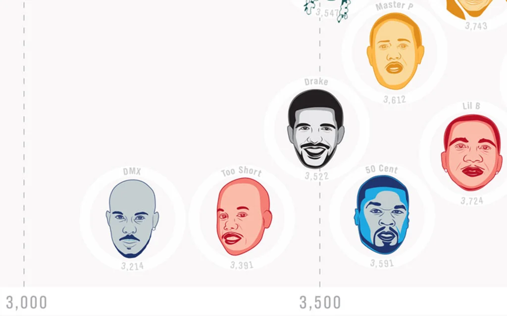 Pop Chart Lab Puts Its Own Spin On The Hip-Hop Vocabulary Flow Chart ...