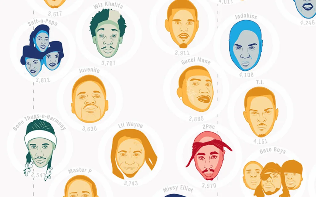 Pop Chart Lab Puts Its Own Spin On The Hip-Hop Vocabulary Flow Chart ...