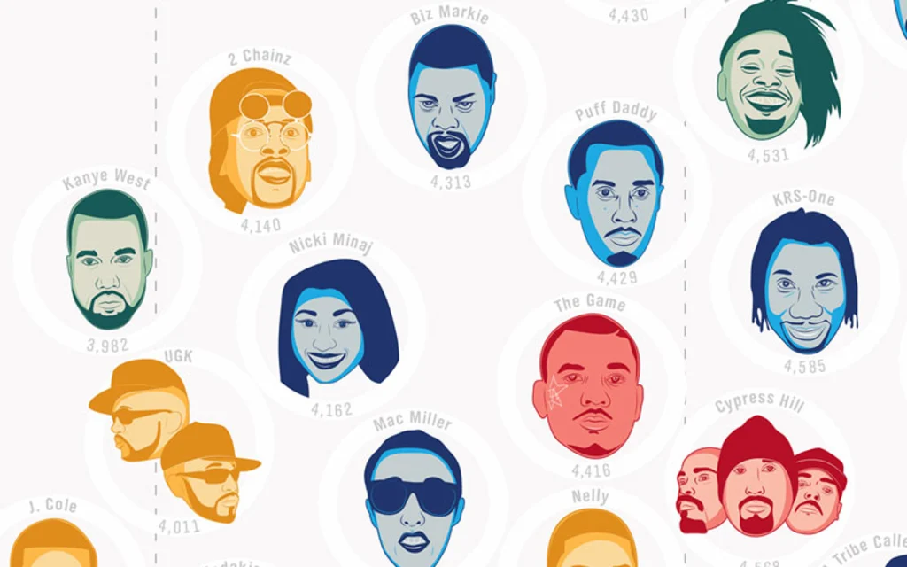 Pop Chart Lab Puts Its Own Spin On The Hip-Hop Vocabulary Flow Chart ...