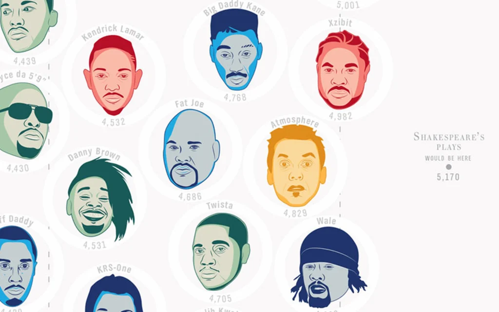 Pop Chart Lab Puts Its Own Spin On The Hip-Hop Vocabulary Flow Chart ...