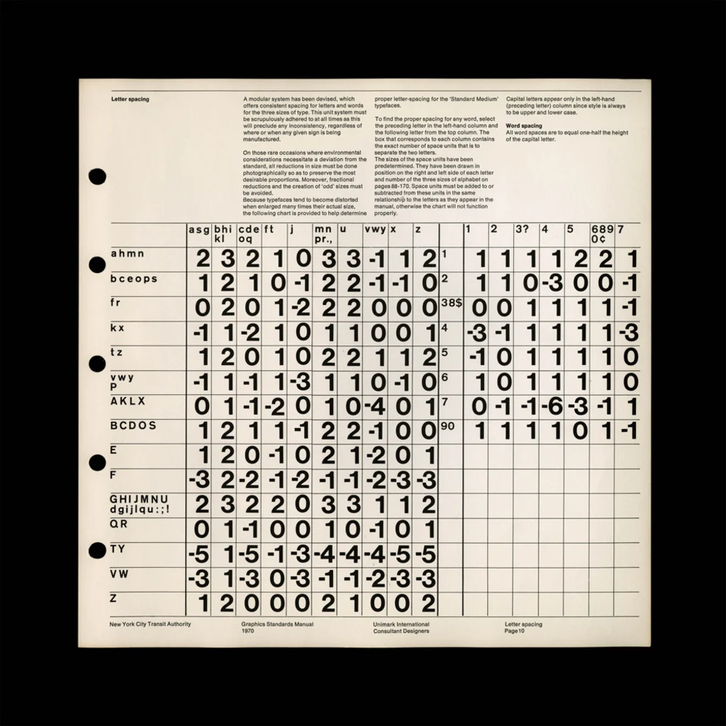 Massimo Vignelli's NYC Subway Manual Is Coming Back In Print - Fast Company