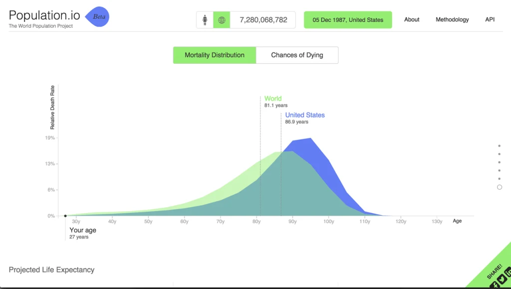 This Site Visualizes Your Death - Fast Company