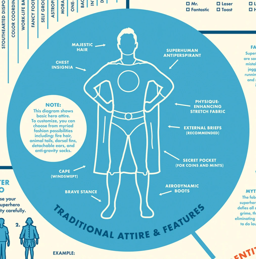 Infographic: Would You Make A Good Superhero? - Fast Company