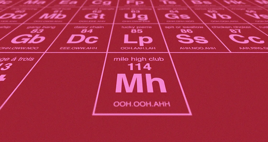 A Periodic Table Of Sexy Talk Fast Company
