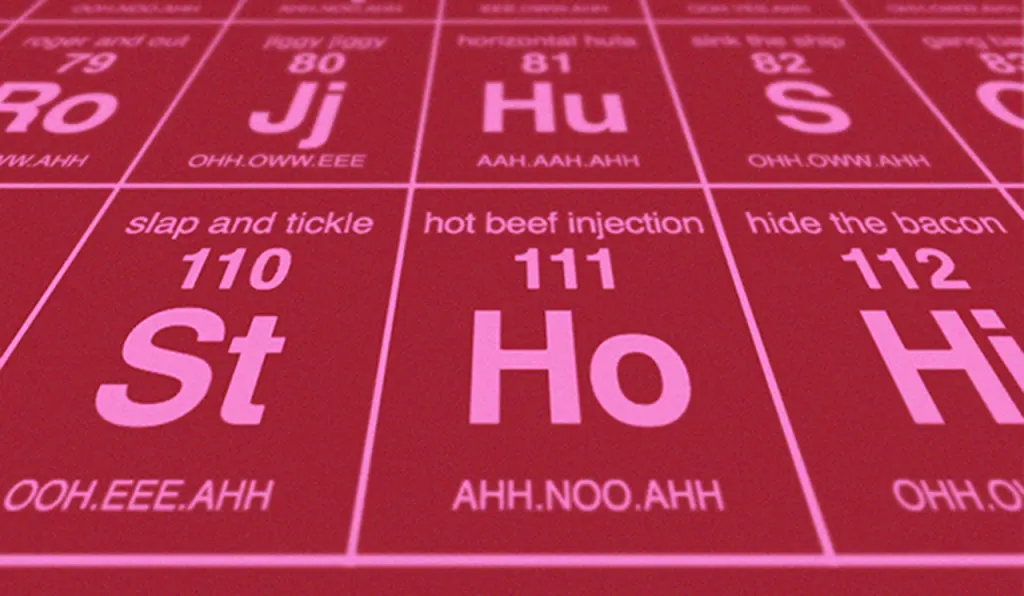 A Periodic Table Of Sexy Talk Fast Company