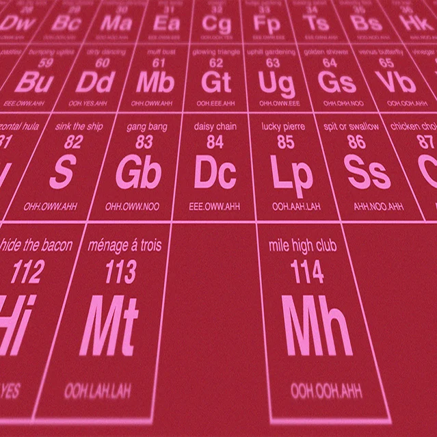 A Periodic Table Of Sexy Talk Fast Company 5134