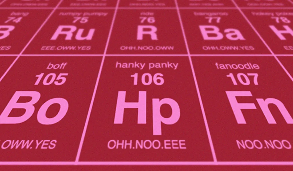 A Periodic Table Of Sexy Talk Fast Company