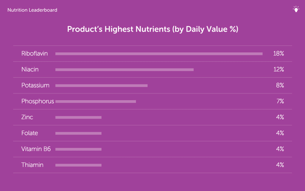 The Food Label Gets Smart - Fast Company