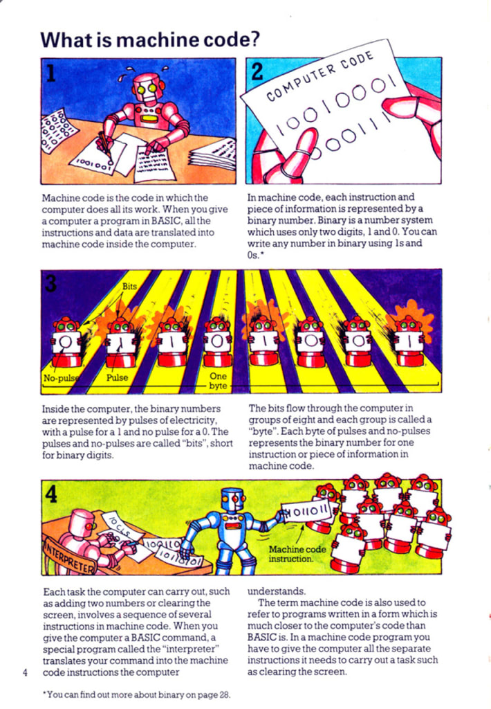 Design Lessons From The Amazing 1980s Books That Taught Kids To Code ...