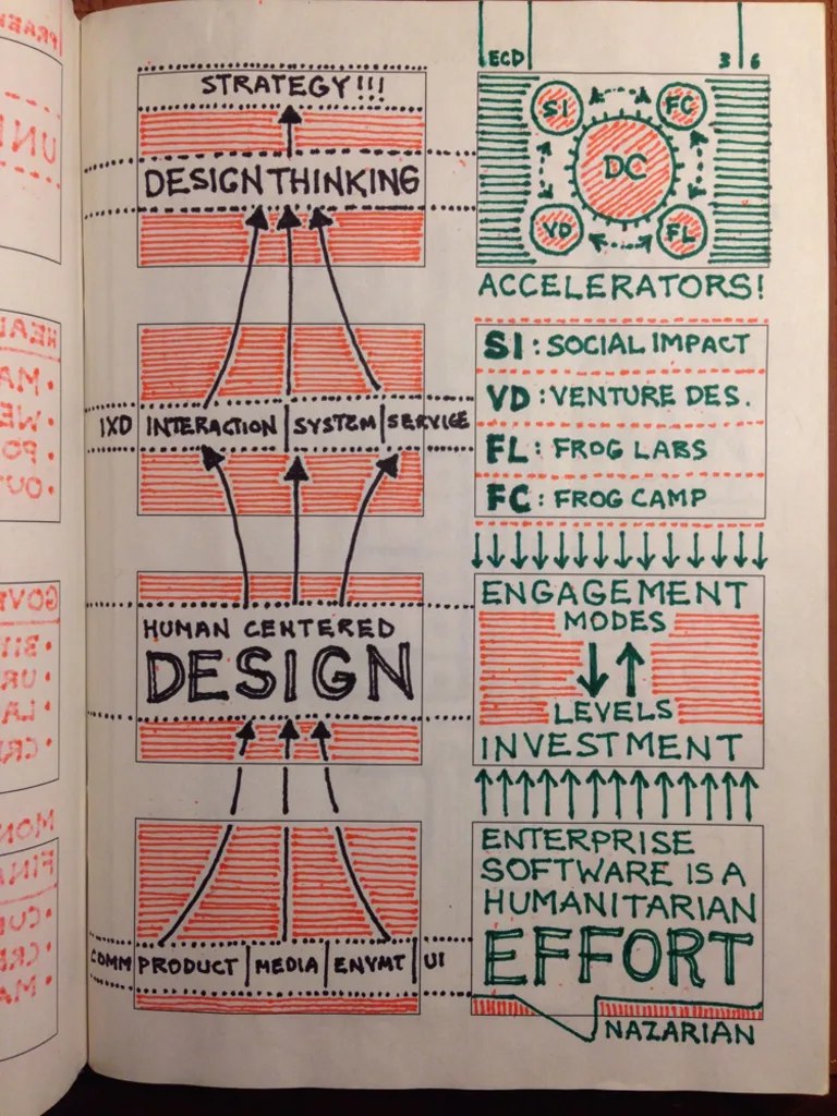 16 Famous Designers Show Us Their Favorite Notebooks - Fast Company