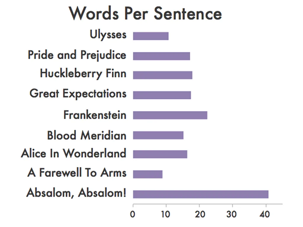 punctuation personalities