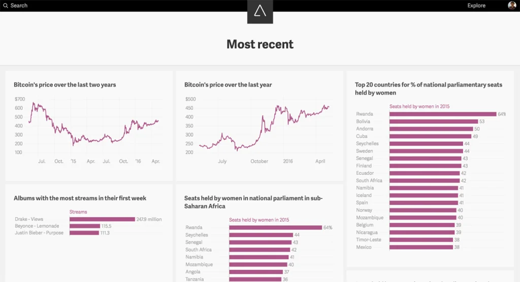Quartz's Spartan Chart Maker Is Now Free For Anyone To Use - Fast Company