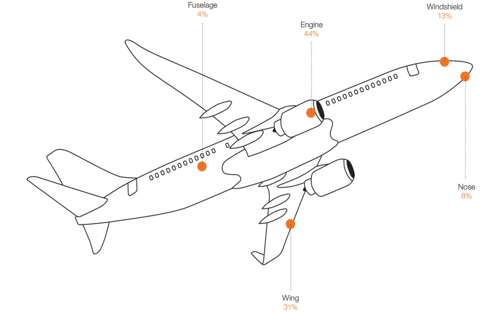How To Raise Your Data-Viz Game Without A Design Degree - Fast Company