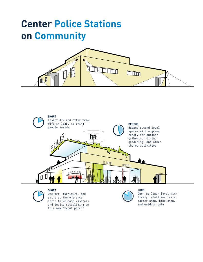 Studio Gang's Plan To Revitalize Rust Belt Cities? Use What's Already ...