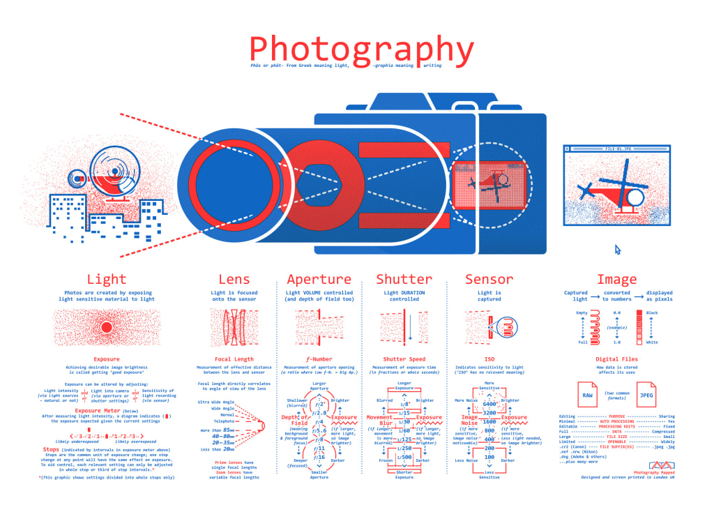 how camera aperture works