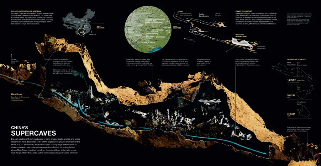 100 Years Of Infographics From National Geographic - Fast Company